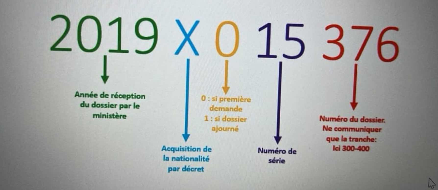 Aide pour déchiffrer numéro ministériel - Naturalisation Par Mariage ...